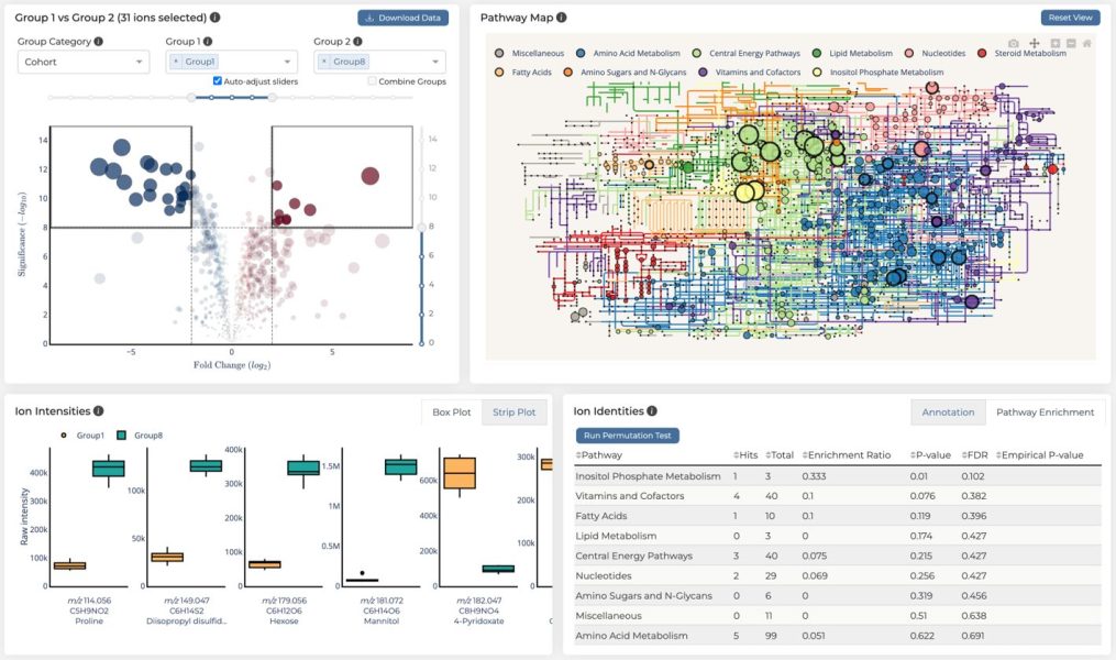 Metabolomics Analysis Software | Tools for Data Analysis