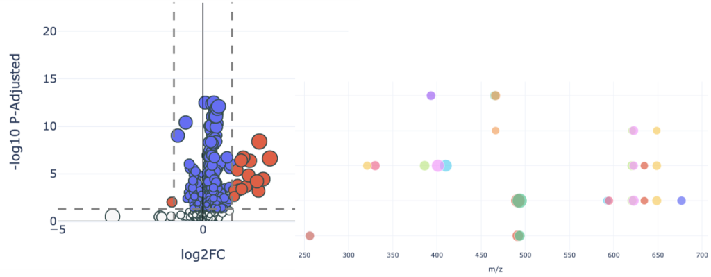Metabolomics Analysis Software | Tools for Data Analysis