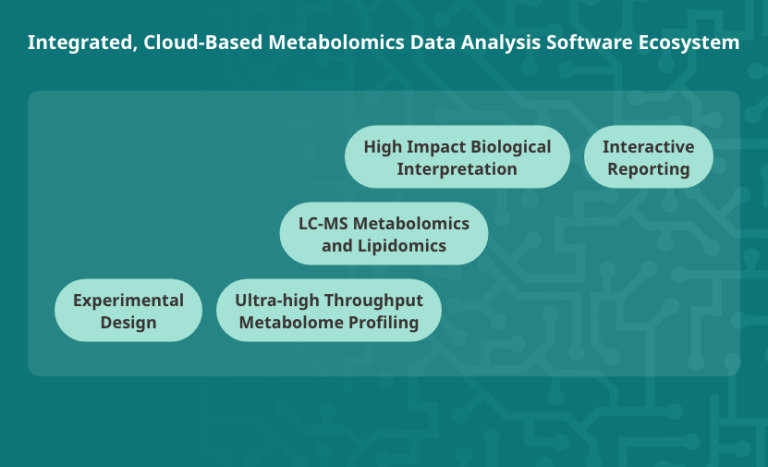 Metabolomics Analysis Software | Tools for Data Analysis